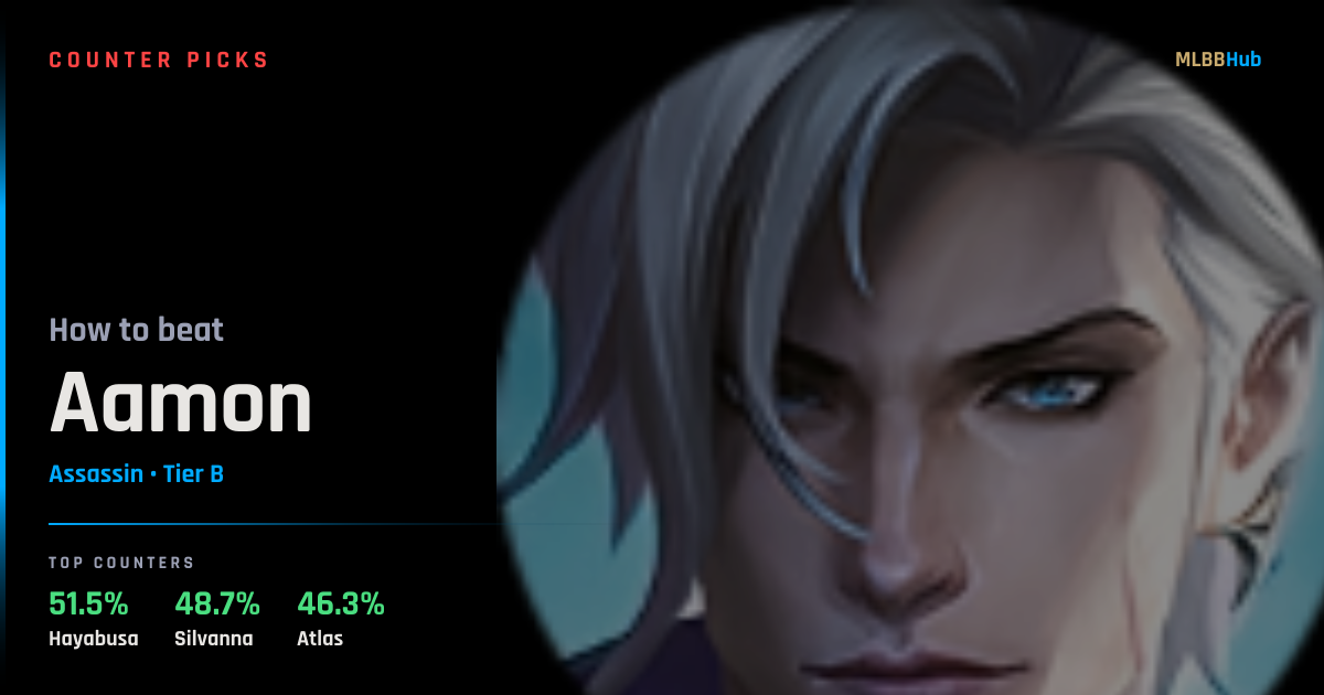 Aamon Counter (2026) - Best MLBB Counter Picks