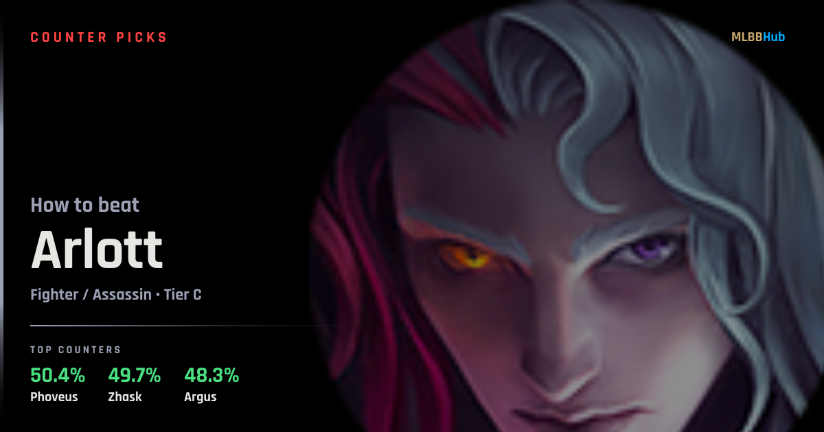 Arlott Counter (2026) - Best MLBB Counter Picks