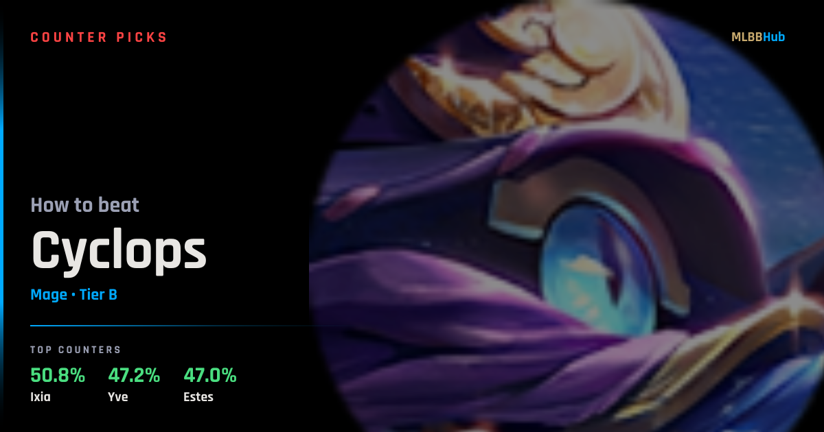 Cyclops Counter (2026) - Best MLBB Counter Picks