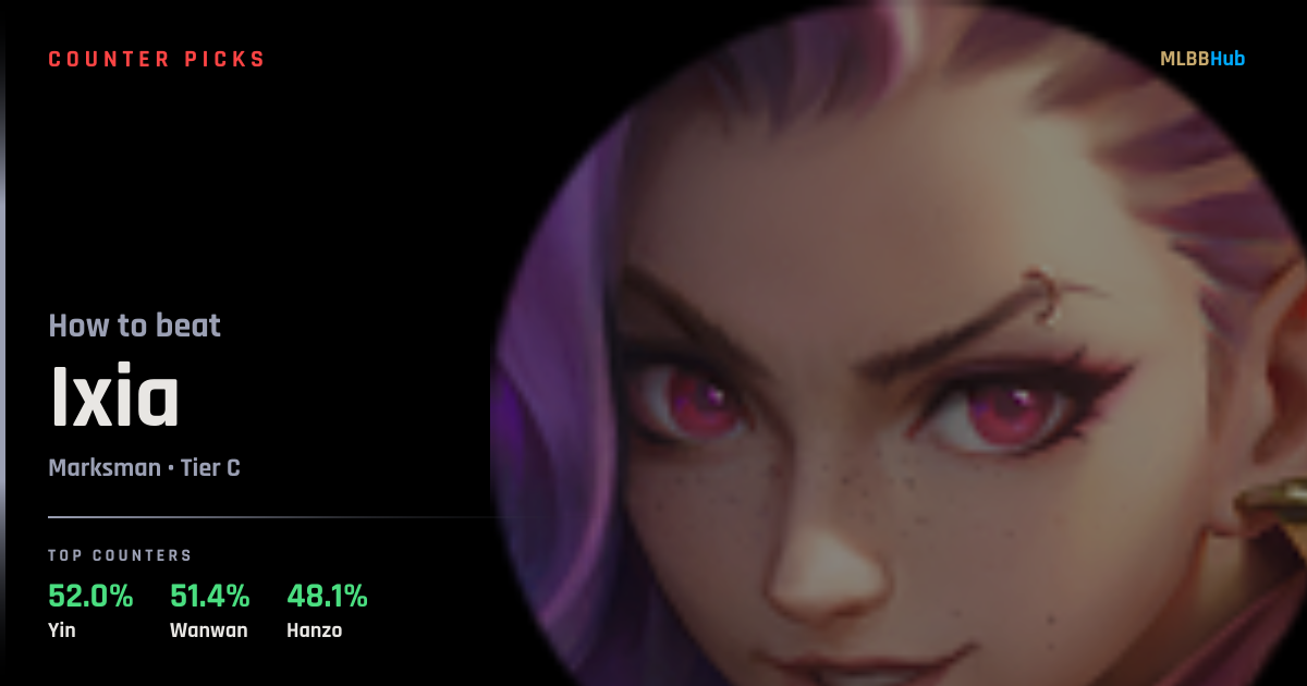 Ixia Counter (2026) - Best MLBB Counter Picks