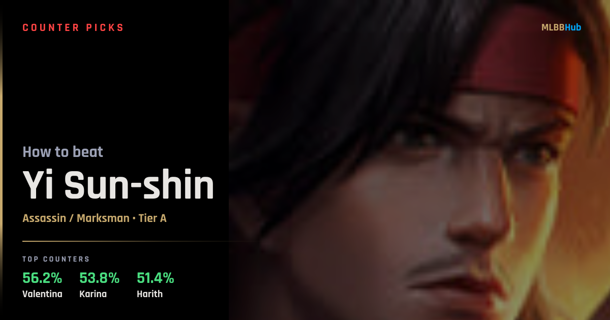 Yi Sun-shin Counter (2026) - Best MLBB Counter Picks