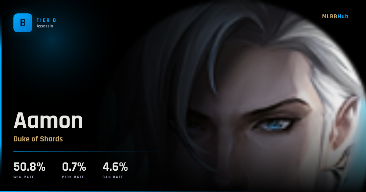 Aamon Build & Counter Guide (2026)