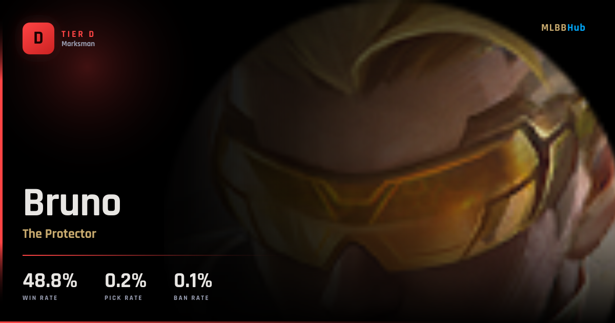 MLBB Bruno Build, Guide, Emblem & Counter (2026)