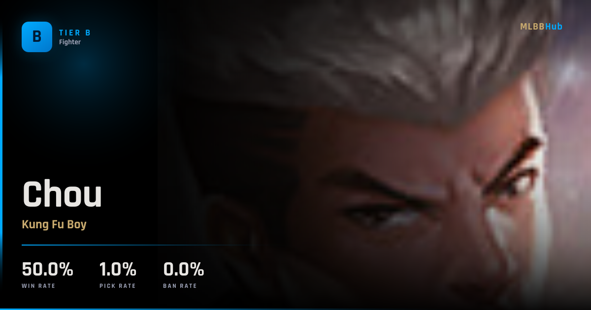MLBB Chou Build, Guide, Emblem & Counter (2026)