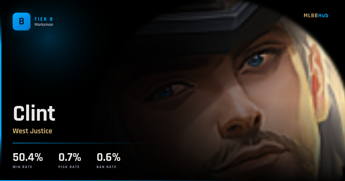 MLBB Clint Build, Guide, Emblem & Counter (2026)