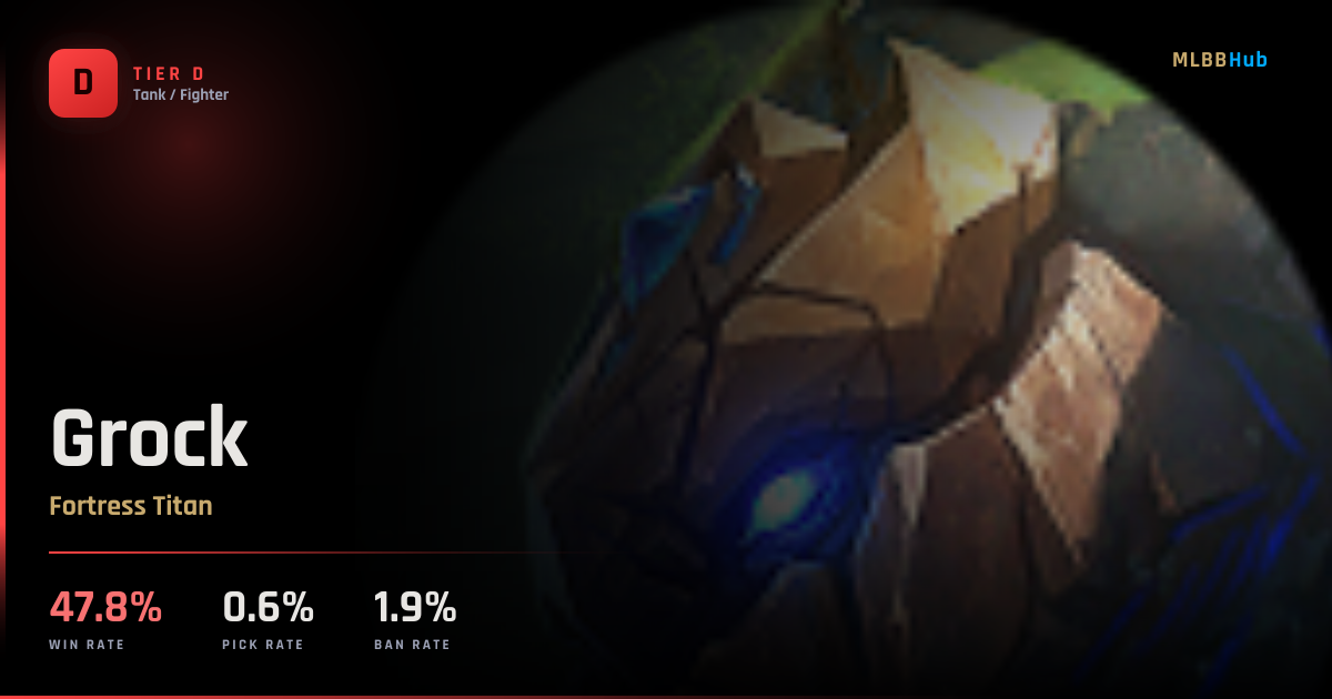 Grock Build, Emblem & Counter (2026) - MLBB