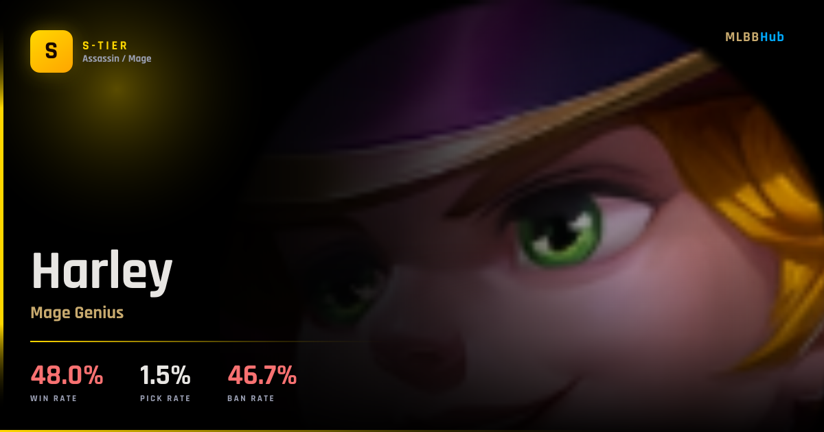 MLBB Harley Build, Guide, Emblem & Counter (2026)