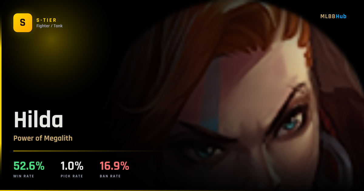 MLBB Hilda Build, Guide, Emblem & Counter (2026)