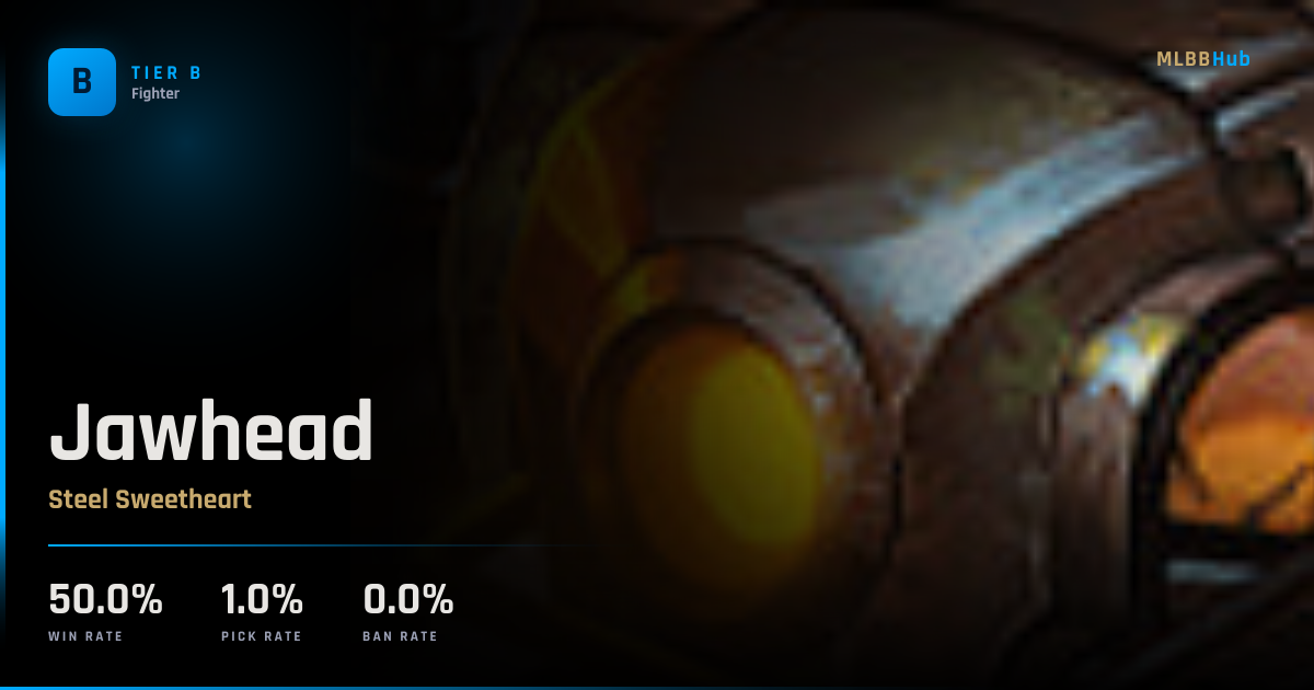 MLBB Jawhead Build, Guide, Emblem & Counter (2026)