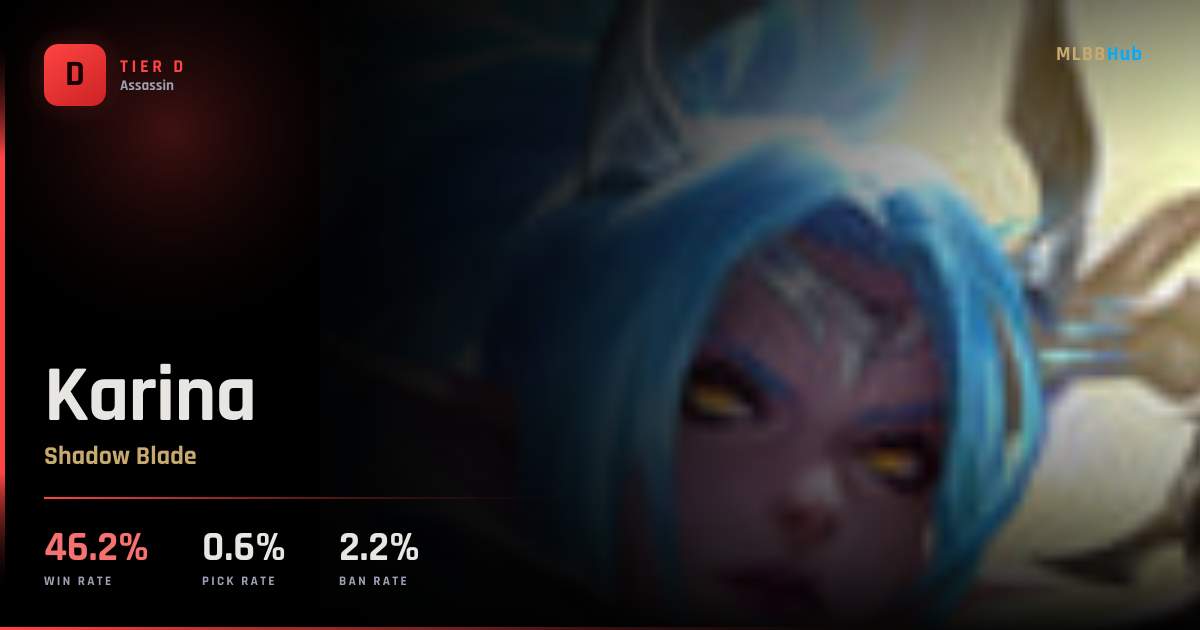 Karina Build & Counter Guide (2026)