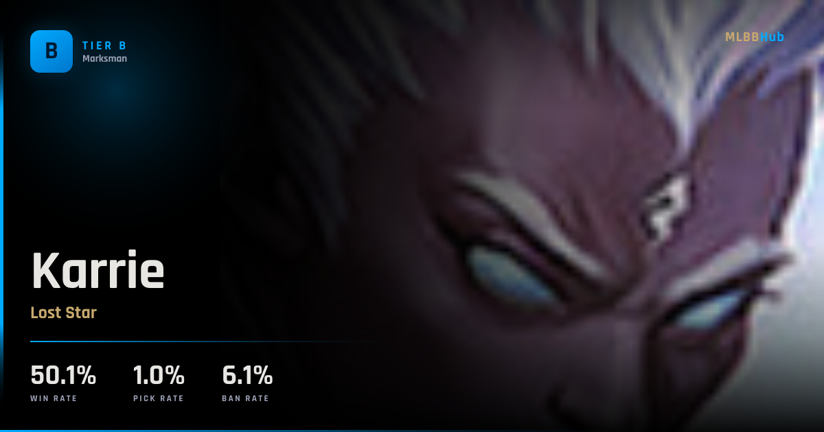 Karrie Build, Emblem & Counter (2026) - MLBB