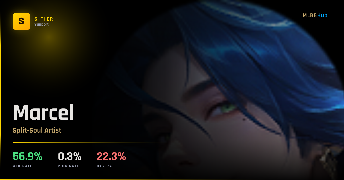 MLBB Marcel Build, Guide, Emblem & Counter (2026)