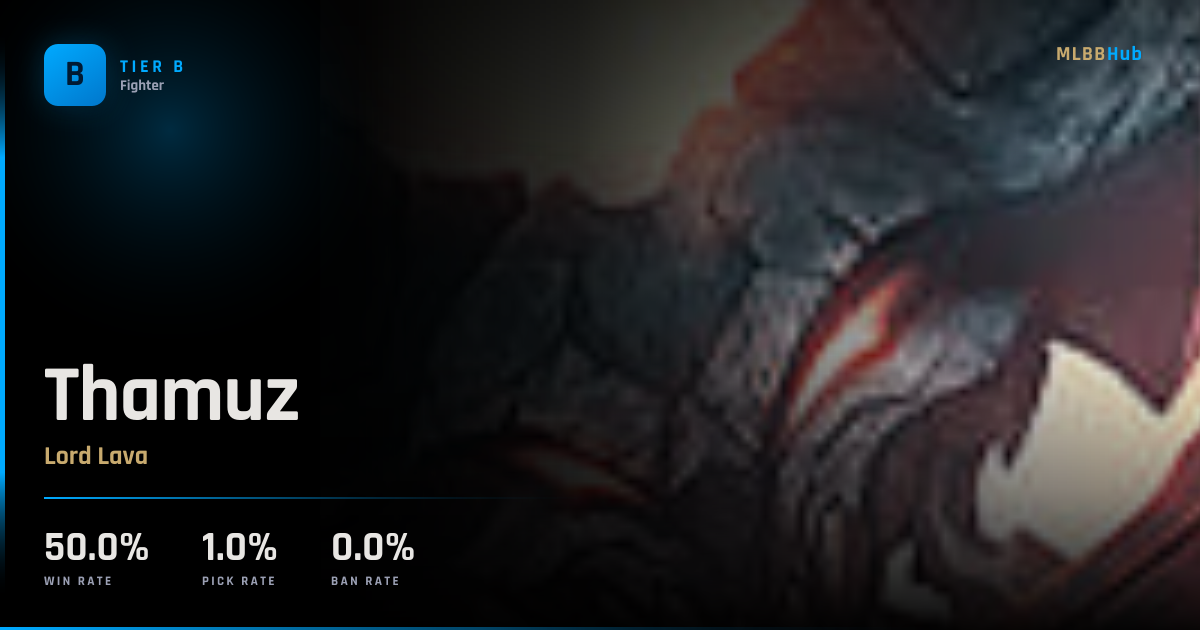 Thamuz Build & Counter Guide (2026)