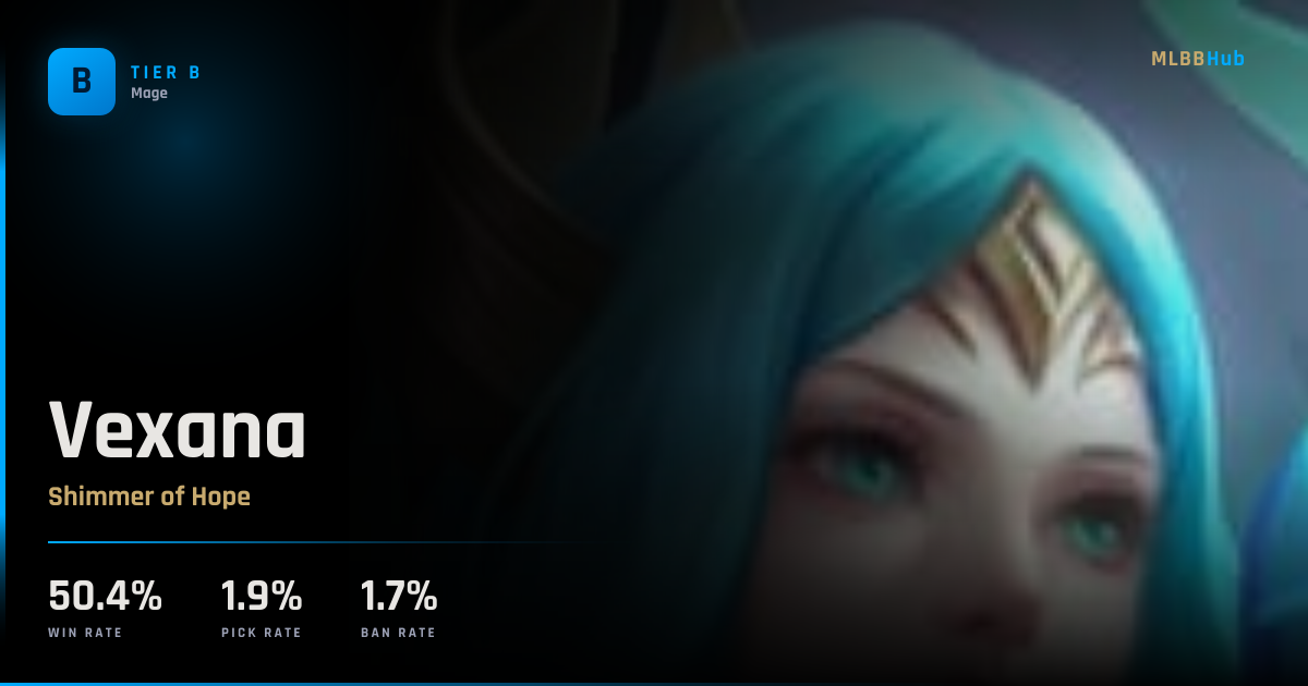 Vexana Build, Emblem & Counter (2026) - MLBB